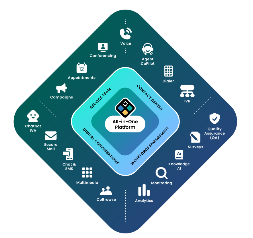 Getting Started with LinkLive